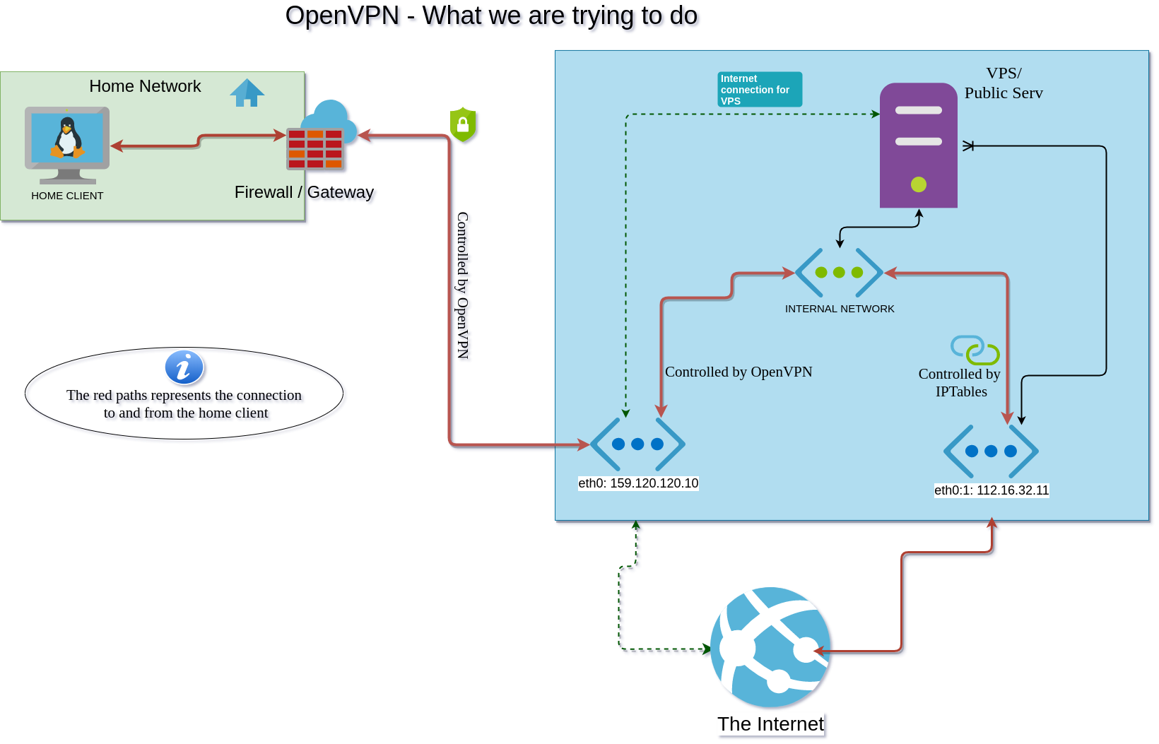 Openvpn Use Secondary Vps Ip To Access Your Home Hosted Websites And Game Servers Floofs Corner